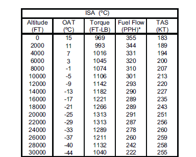 TurboProp density_on_torque_table - MSFS DevSupport